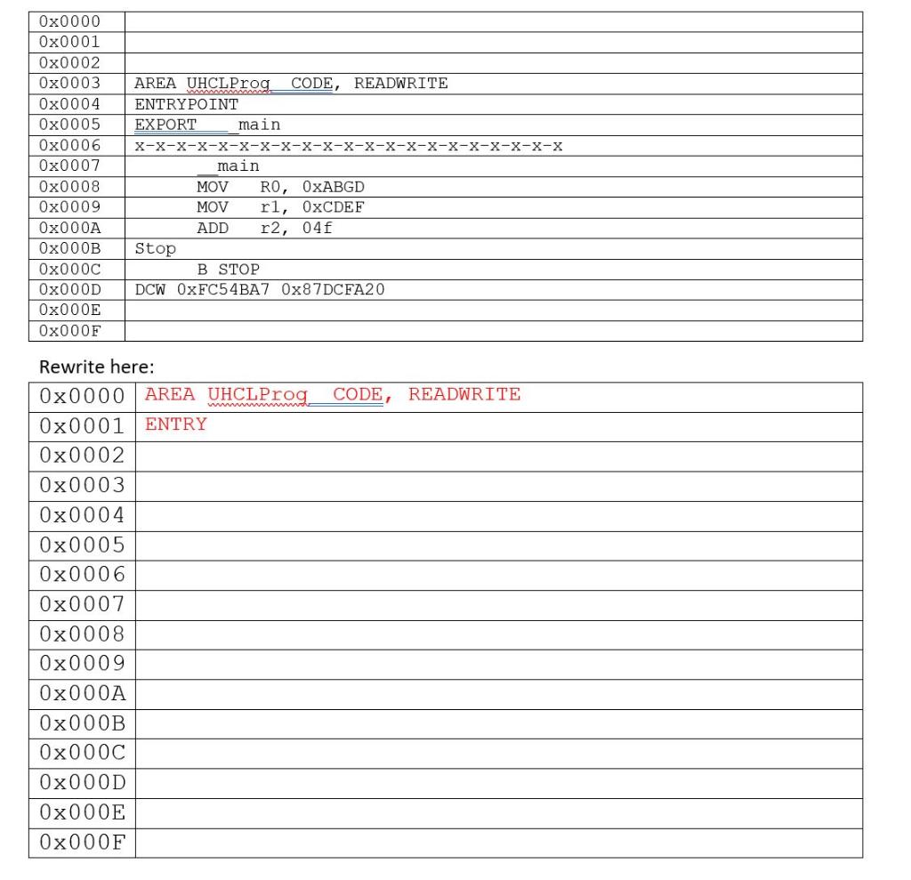 Solved -x-x-x-x-x Ox0000 Ox0001 Ox0002 Ox0003 Ox0004 Ox0005 | Chegg.com
