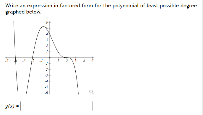 Solved Write an expression in factored form for the | Chegg.com