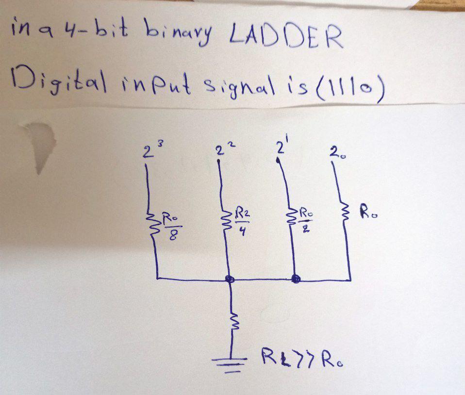 Solved in a 4-bit binary LADDER Digital input signal is | Chegg.com
