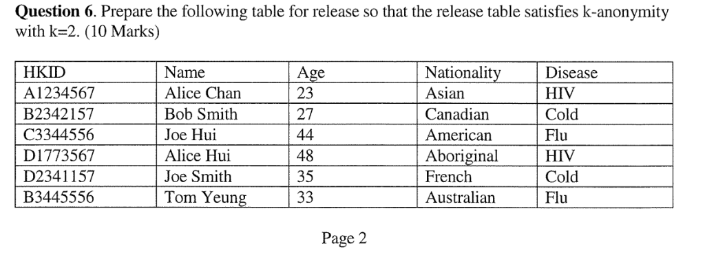 Question 6. Prepare the following table for release | Chegg.com
