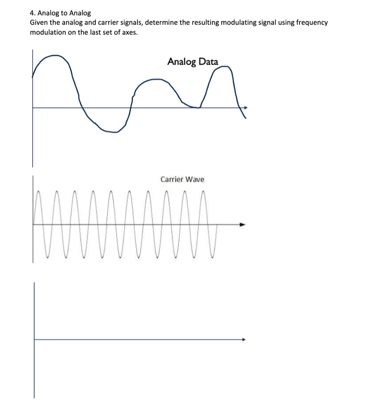 Solved 4. Analog to Analog Given the analog and carrier | Chegg.com