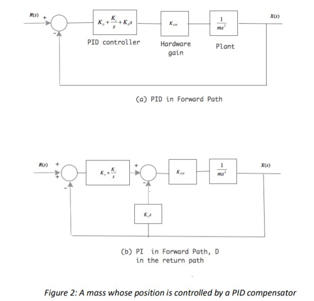 Solved A proportional-integral-derivative (PID) controller | Chegg.com