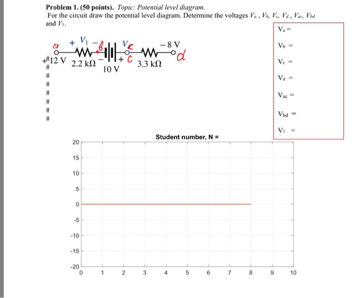 Solved Problem 1. (50 points). Topic: Potential level | Chegg.com
