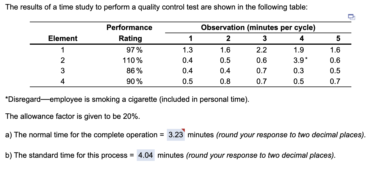 Solved The results of a time study to perform a quality | Chegg.com
