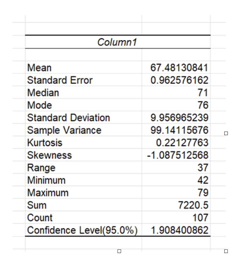 Solved Provide summary of the results and discuss skewness | Chegg.com
