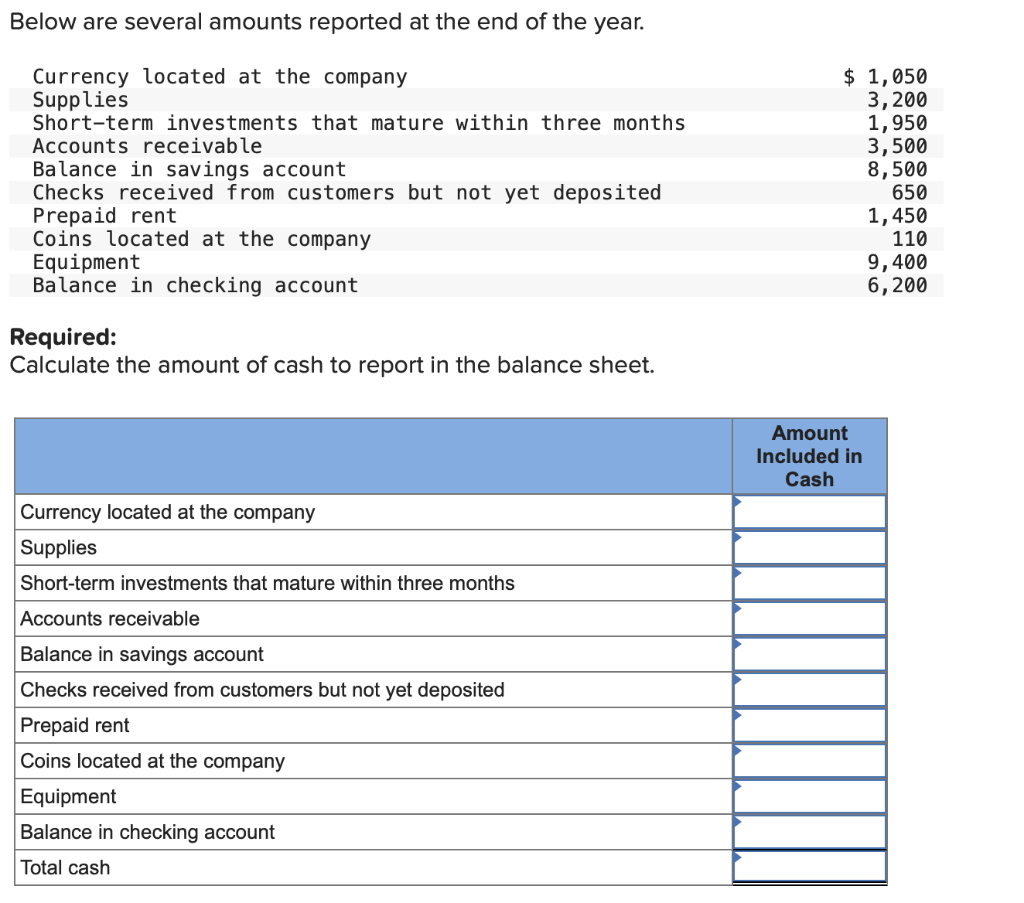 Solved Below are several amounts reported ta the end of the | Chegg.com