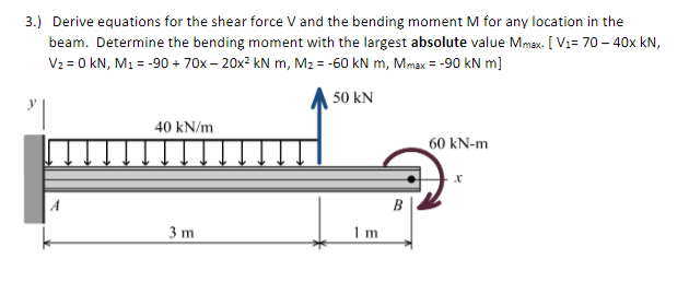 Solved 3.) Derive equations for the shear force V and the | Chegg.com