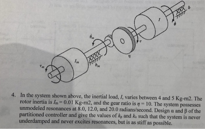 Solved 0 4. In the system shown above, the inertial load, I, | Chegg.com