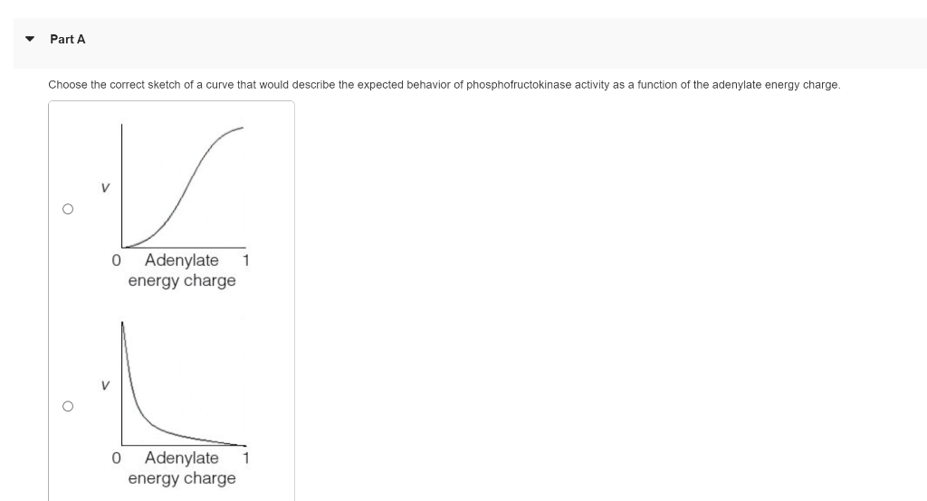 Solved Part A Choose the correct sketch of a curve that | Chegg.com