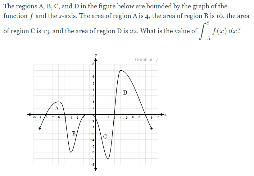 Solved The regions A, B, C, and D in the figure below are | Chegg.com