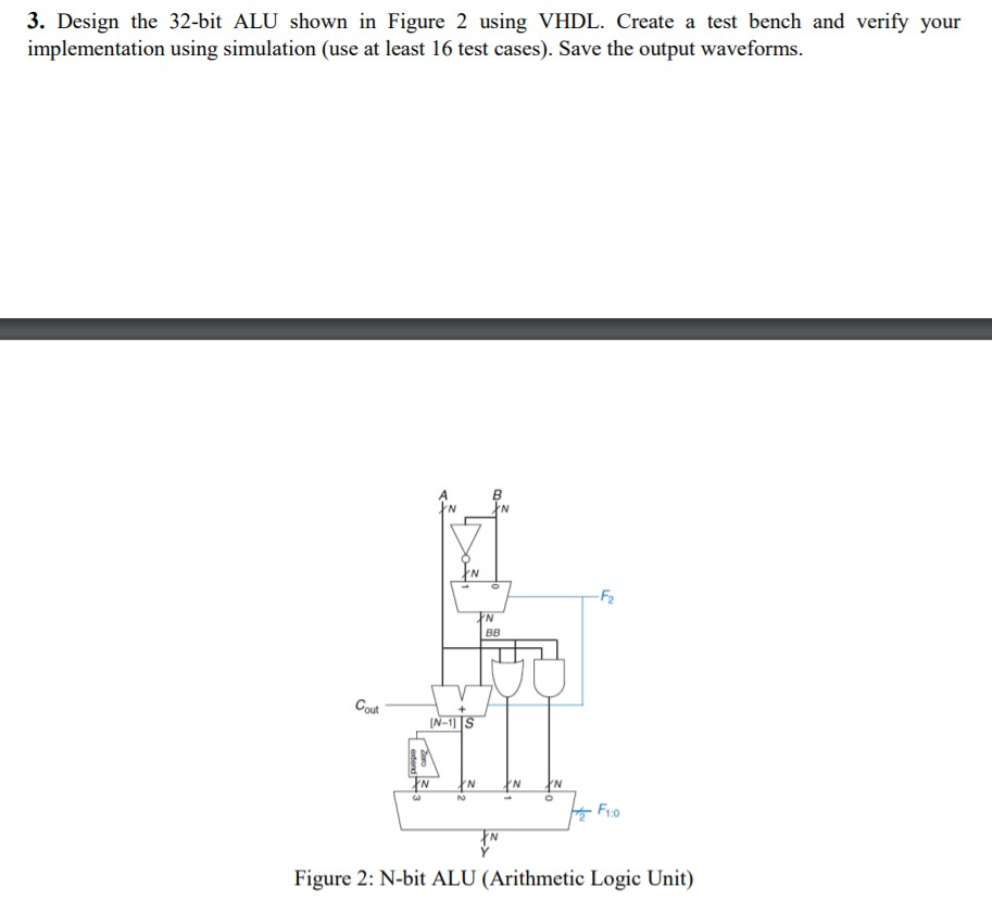 Solved 3. Design the 32-bit ALU shown in Figure 2 using | Chegg.com