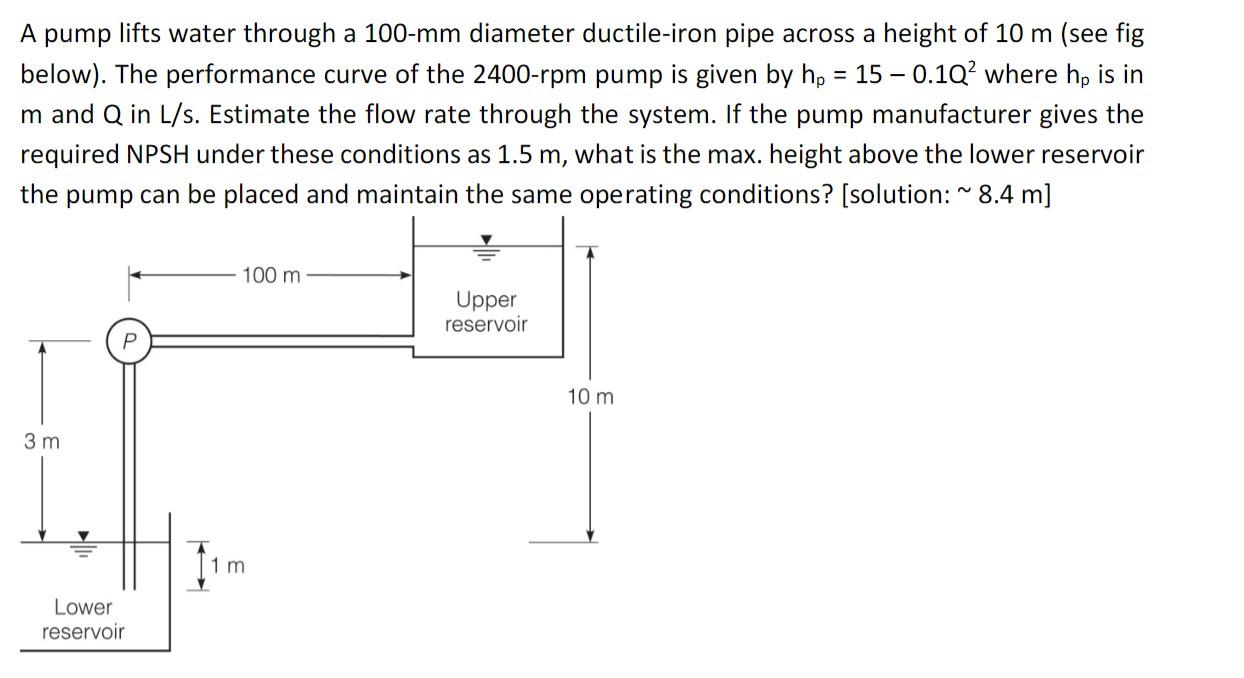 A pump lifts water through a 100-mm diameter | Chegg.com