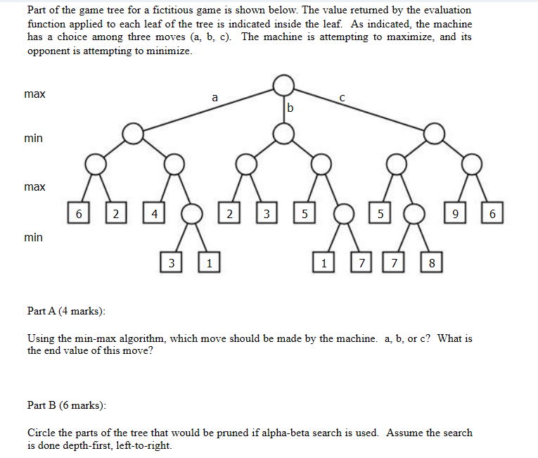 Solved Part of the game tree for a fictitious game is shown | Chegg.com