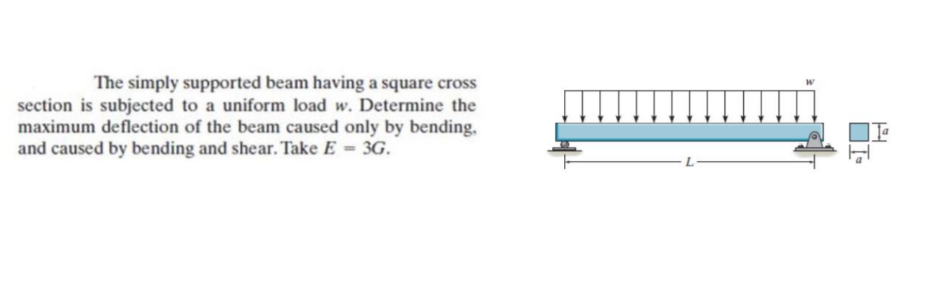 Solved w The simply supported beam having a square cross | Chegg.com