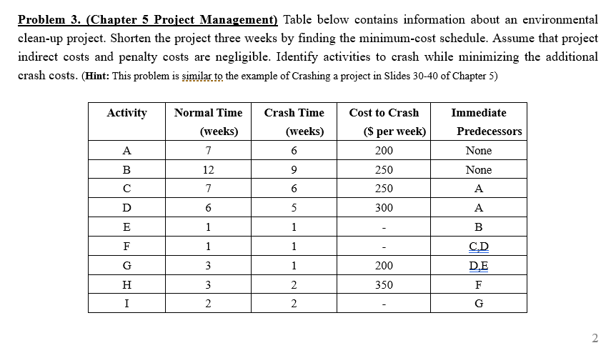 Solved Problem 3. (Chapter 5 Project Management) Table below | Chegg.com