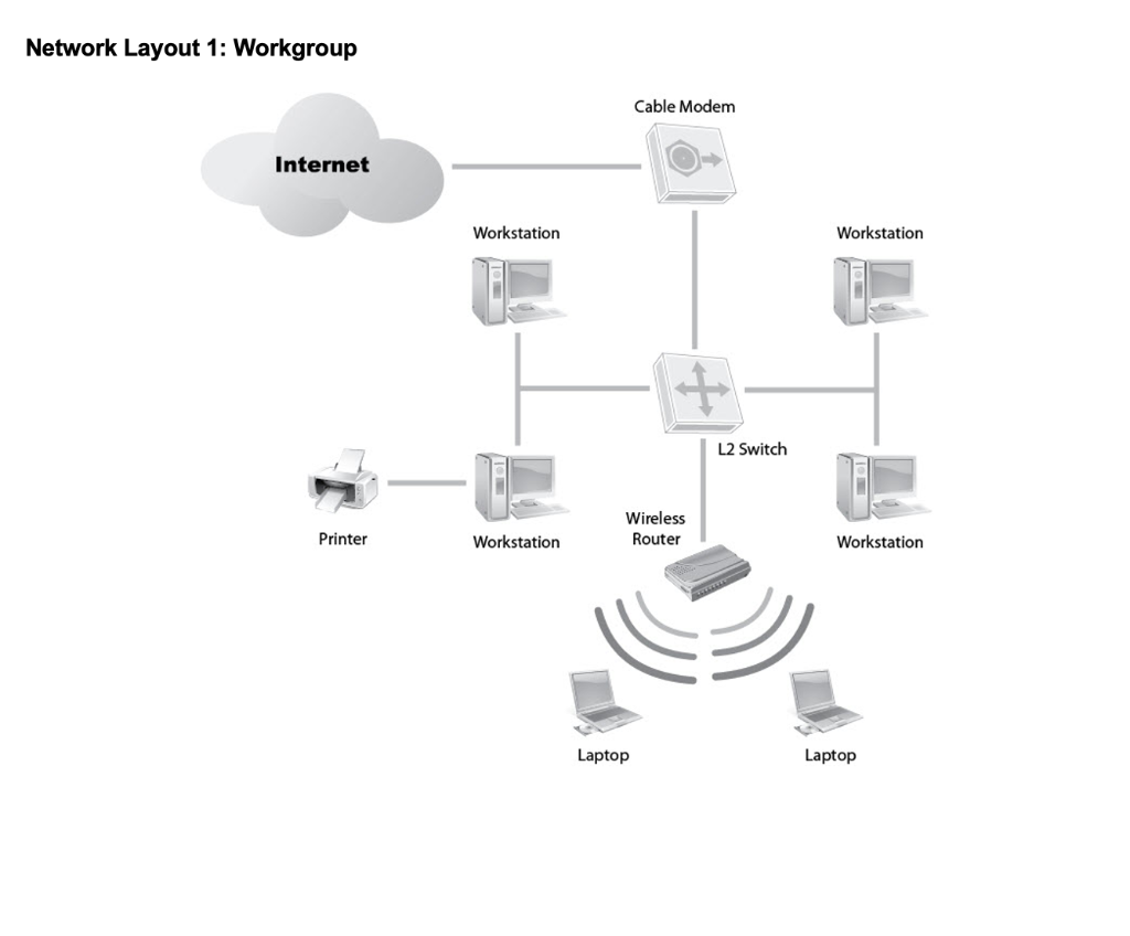 Solved Devise at least three strategies for hardening the | Chegg.com