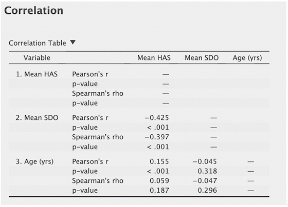 Solved Report The Results Of The Three Correlations In Chegg