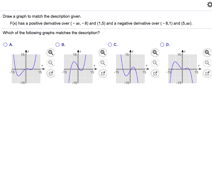 Solved Draw a graph to match the description given. F(x) has | Chegg.com