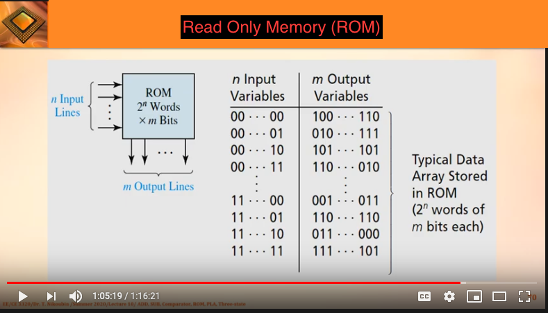 Solved 5. Realize 2-bit binary adder with following | Chegg.com