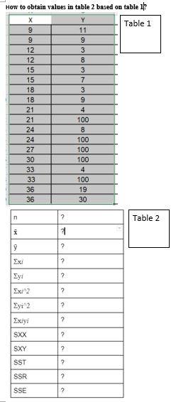 Solved How to obtain values in table 2 based on table 1 х Y | Chegg.com