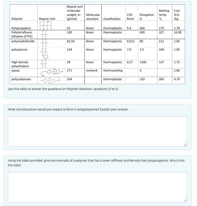 Solved Use this table to answer the questions on Polymer | Chegg.com