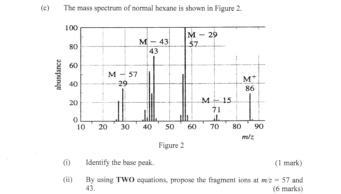 Solved (c) abundance The mass spectrum of normal hexane is | Chegg.com