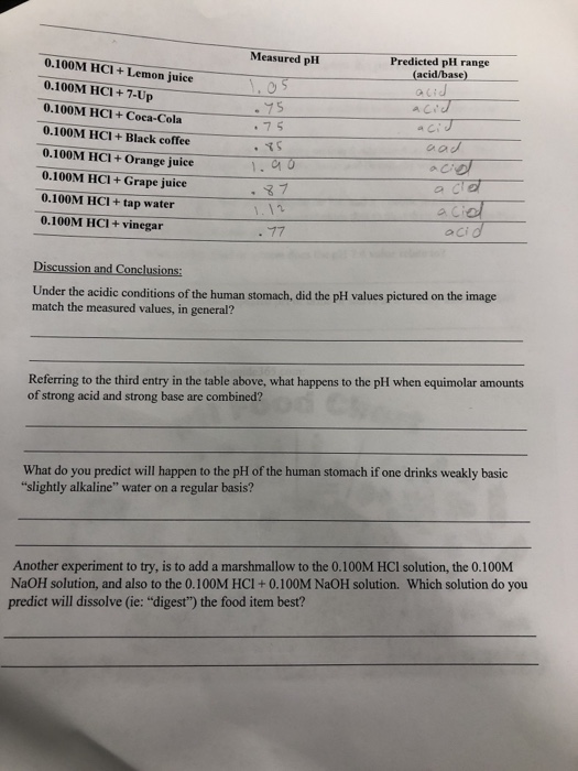 Solved Predicted pH range (acid/base) Measured pH 0.100M | Chegg.com