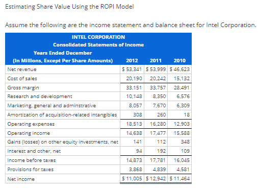 Estimating Share Value Using the ROPI Model Assume | Chegg.com