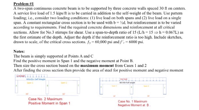 A two-span continuous concrete beam is to be | Chegg.com