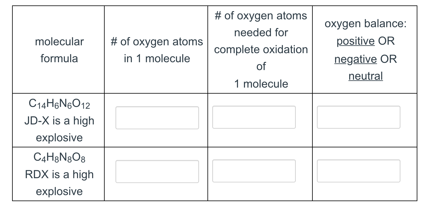 Solved oxygen balance: positive OR molecular formula # of | Chegg.com