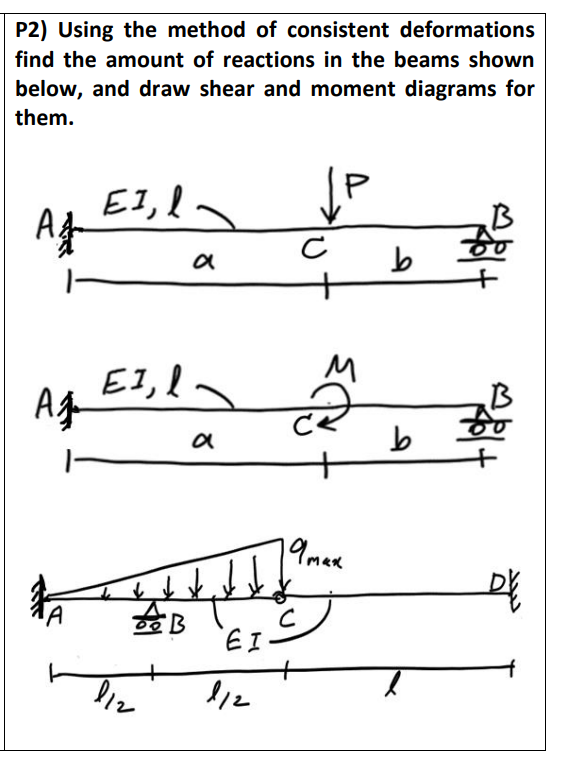 Solved P2) Using the method of consistent deformations find | Chegg.com
