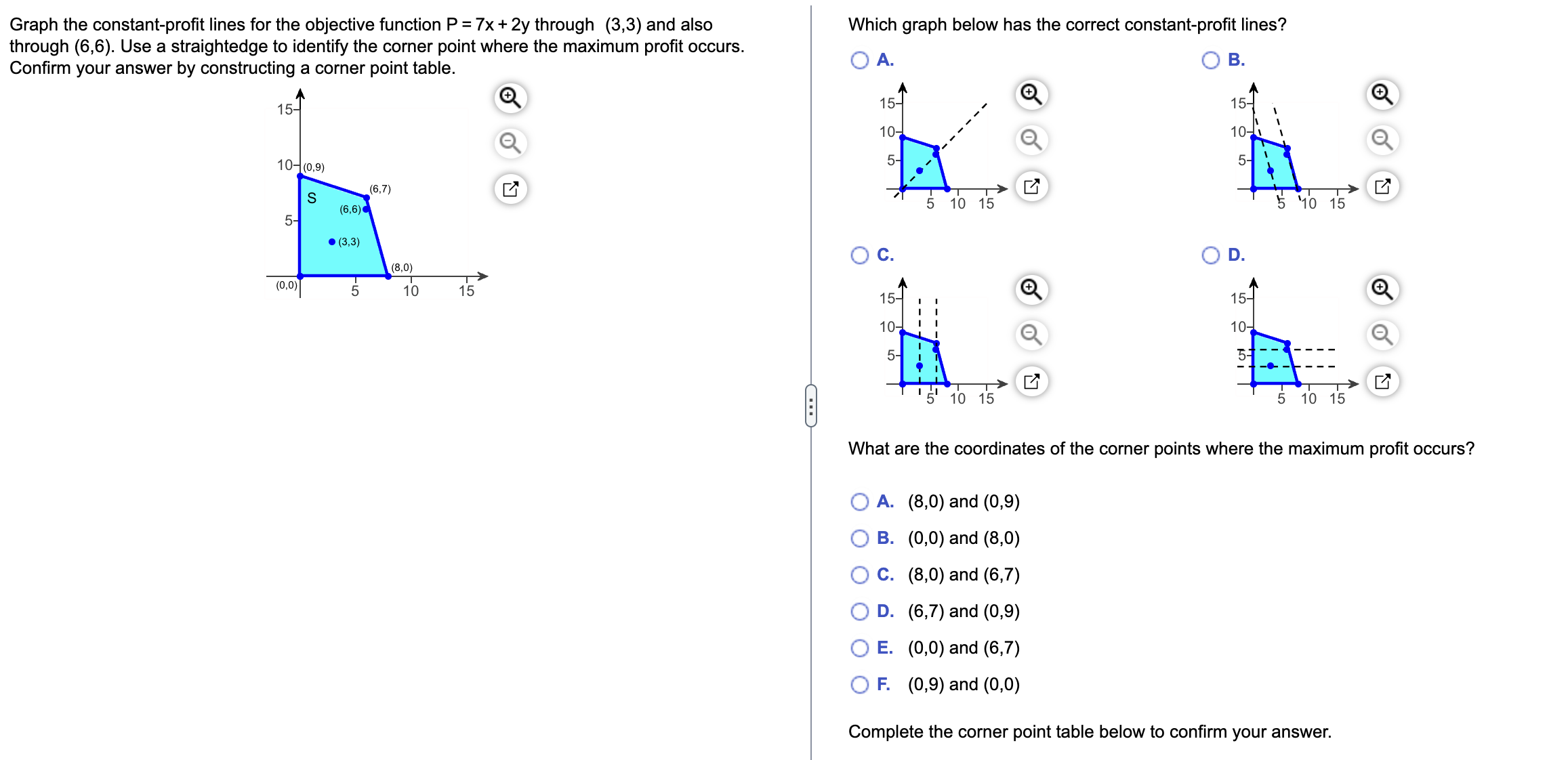 Solved Graph the constant-profit lines for the objective | Chegg.com