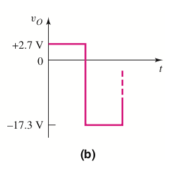 Solved Design a diode clamper to generate a steady-state | Chegg.com
