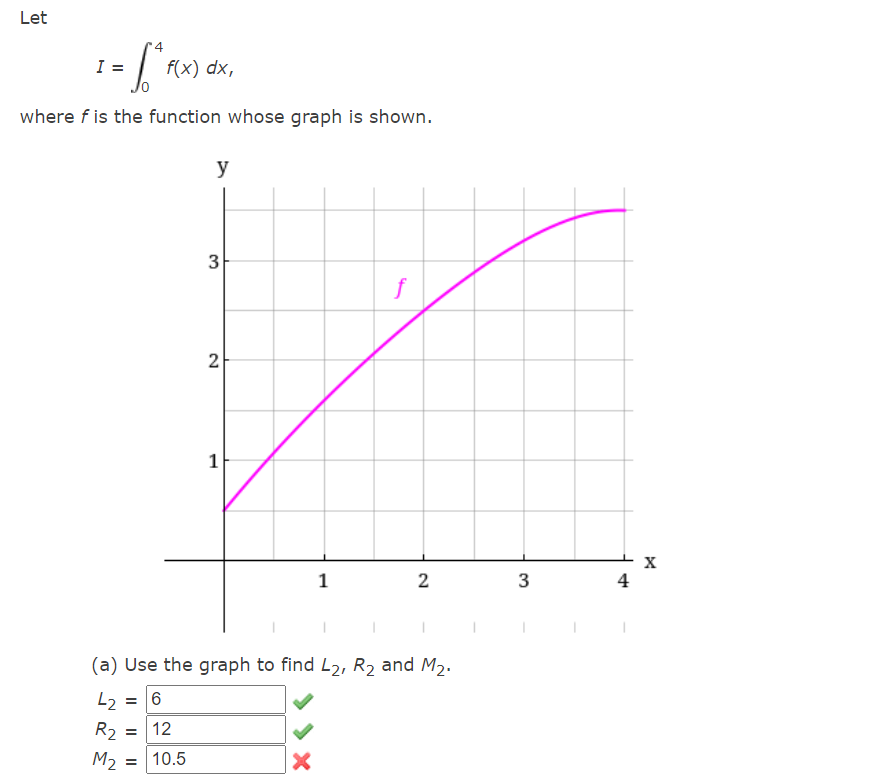 Solved Let I ∫04f X Dx Where F Is The Function Whose Graph