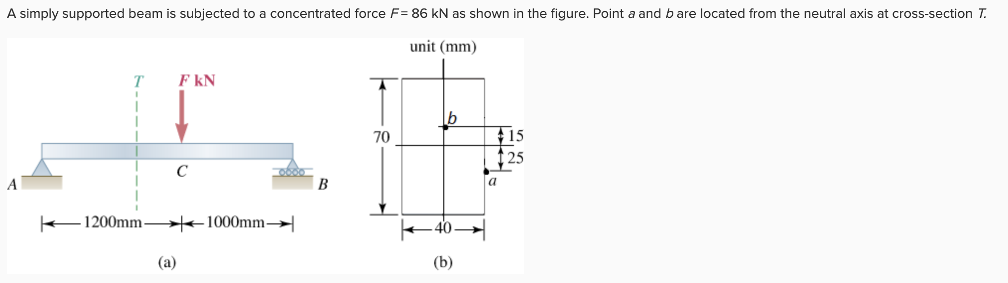 Solved Process-Oriented Problem 06.002- Shear and normal | Chegg.com