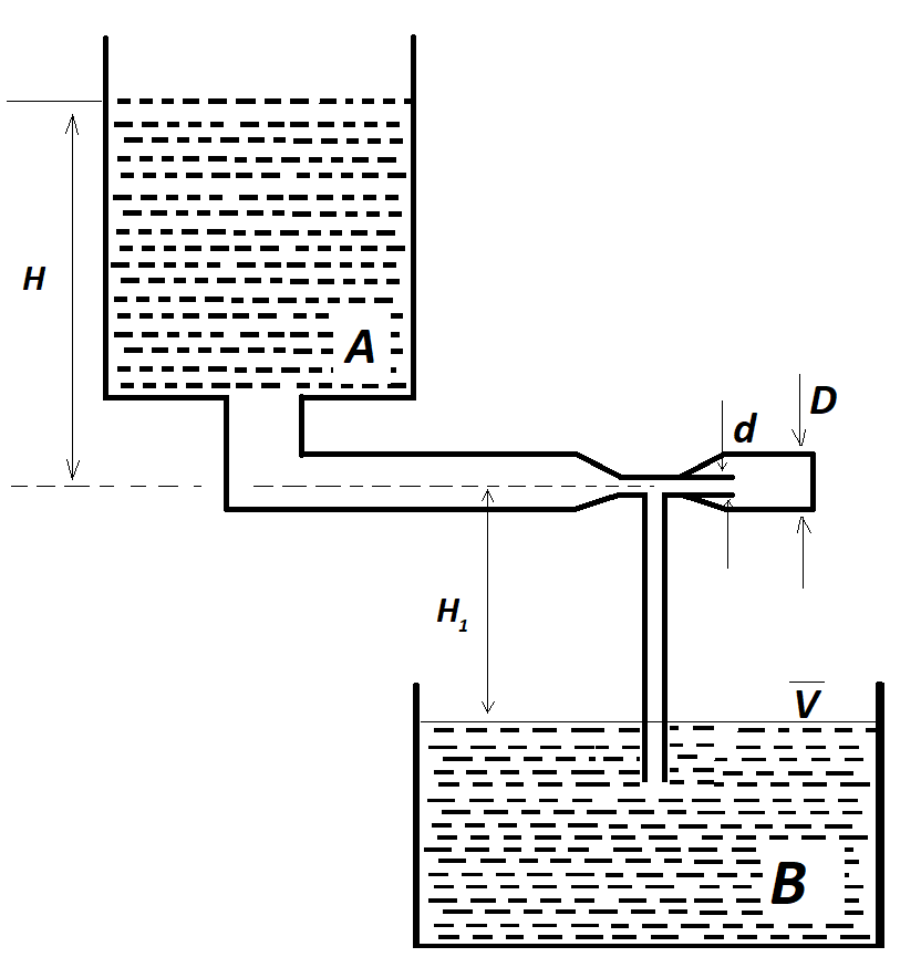Solved Bernoulli equation – perfect fluid A water ejector | Chegg.com