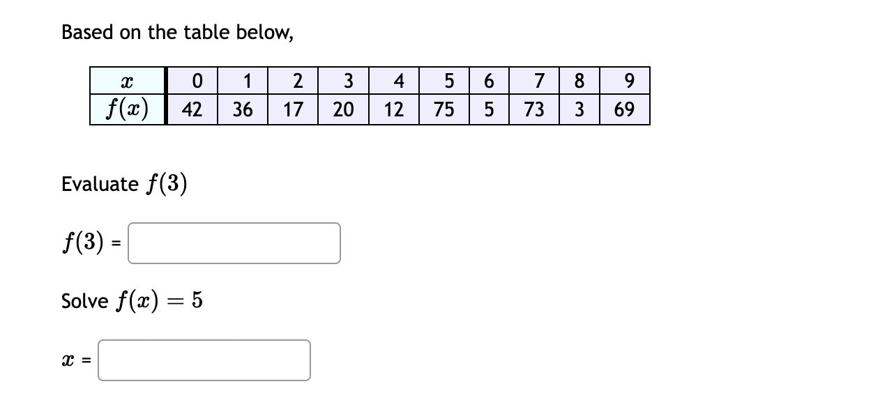 Solved Based on the table below, Evaluate f(3) f(3)= Solve | Chegg.com