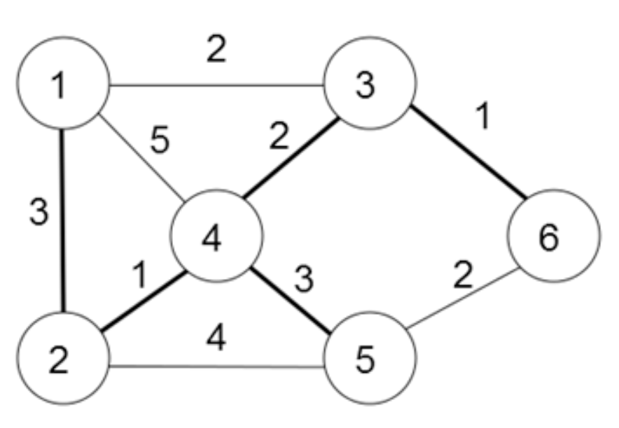 Solved For the following graph, compute the shortest path | Chegg.com