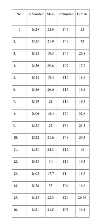 Solved Hypothesis resting to compare two population means | Chegg.com