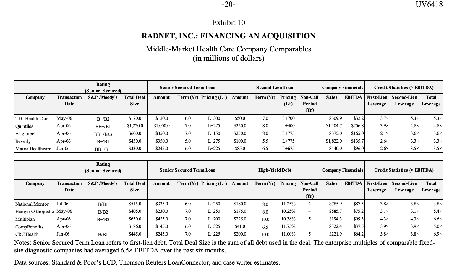 Q7: Based on information from Exhibit 10, do you | Chegg.com