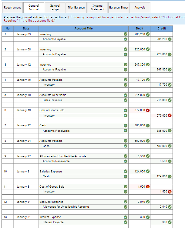 Solved On January 1, 2024, the general ledger of Big Blast | Chegg.com