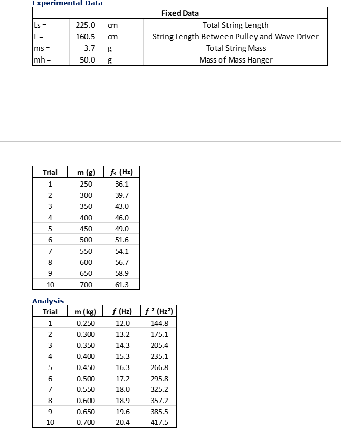 Solved Starting with the vertical position equation of a | Chegg.com