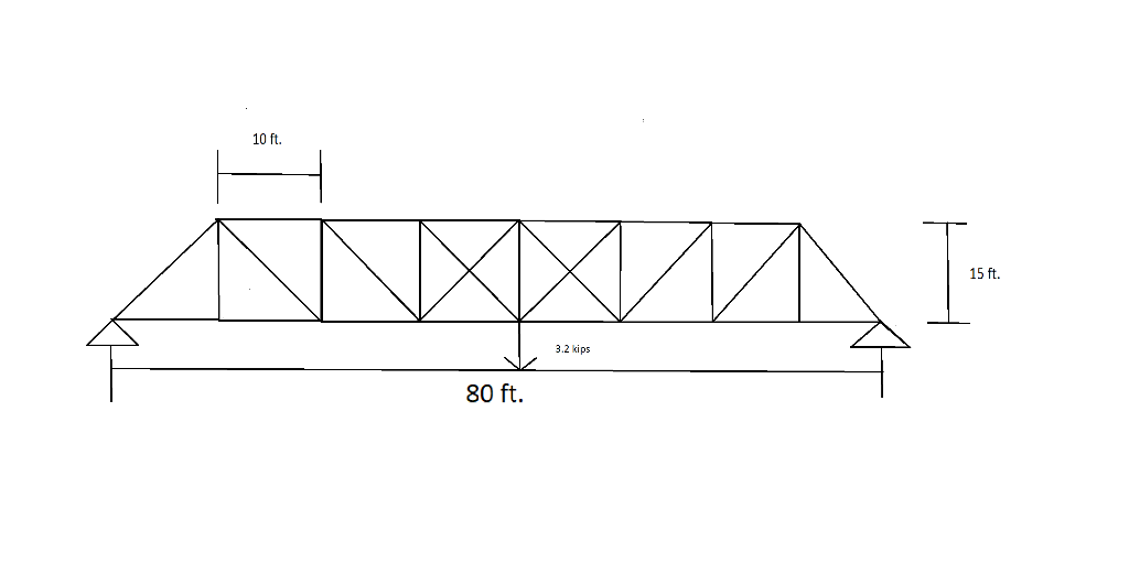 Solved Draw a shear and moment diagram for this truss bridge | Chegg.com