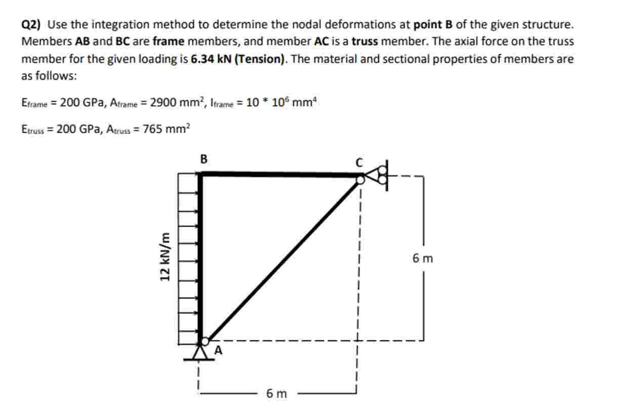Solved Q2B of ﻿the given structure. Members AB ﻿and BC ﻿are | Chegg.com