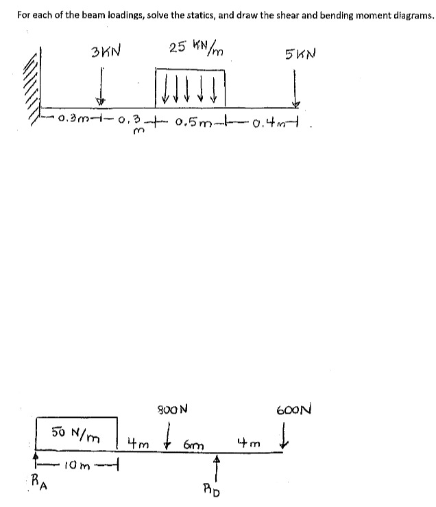 Solved For each of the beam loadings, solve the statics, and | Chegg.com