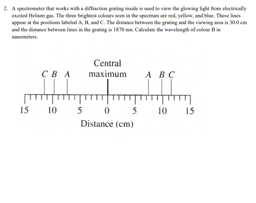 Solved 2. ﻿A spectrometer that works with a diffraction | Chegg.com