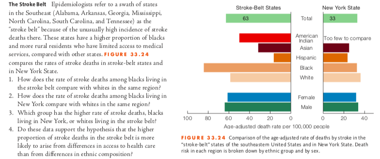 Solved The Stroke Belt Epidemiologists refer to a swath of | Chegg.com