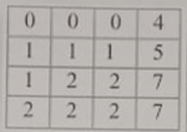Solved global thresholding is an iterative procedure which | Chegg.com