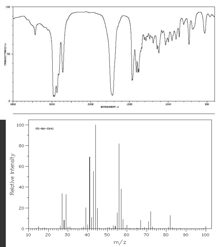 Solved Identify the important (diagnostic) peaks from the IR | Chegg.com