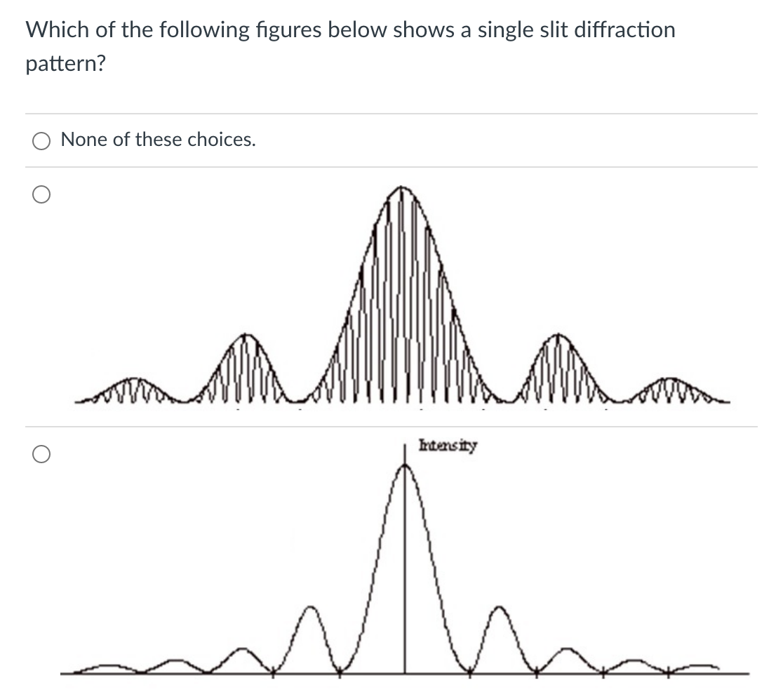 Solved What is the correct number of main diffraction | Chegg.com